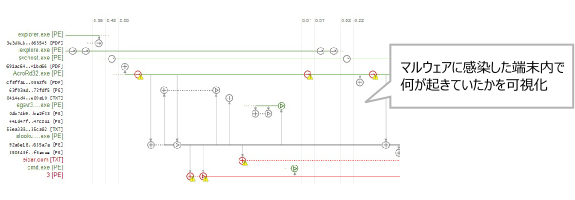 株式会社MONET - FireAMP - マルウェア対策ソリューション